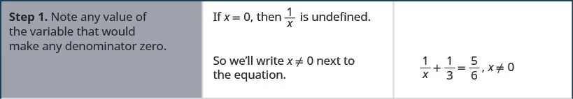 8.6 Solve Rational Equations - Elementary Algebra 2e | OpenStax