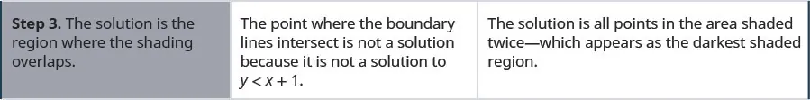 4.7 Graphing Systems of Linear Inequalities - Intermediate Algebra 2e ...