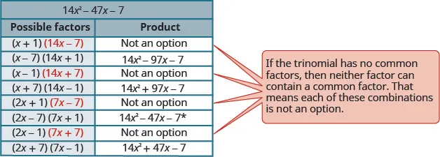7.3 Factor Trinomials of the Form ax2+bx+c - Elementary Algebra 2e ...