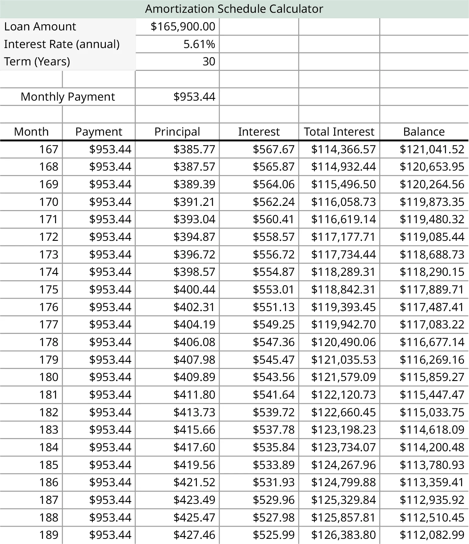 6.12 Renting and Homeownership - Contemporary Mathematics | OpenStax