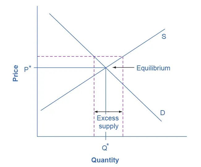 Answer Key Chapter 4 - Principles of Economics 3e | OpenStax