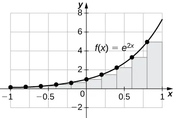 Answer Key Chapter 5 - Calculus Volume 1 | OpenStax