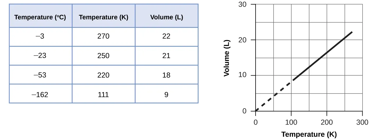 Standard Temperature And Pressure Example