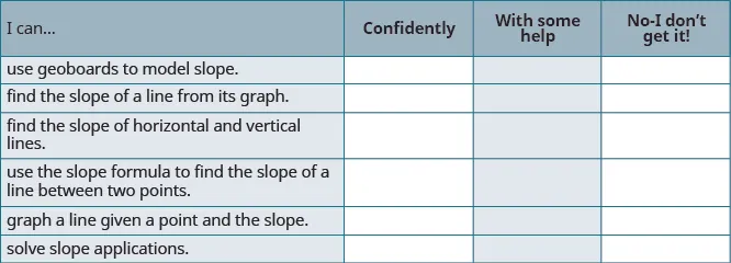 11.4 Understand Slope of a Line - Prealgebra 2e | OpenStax