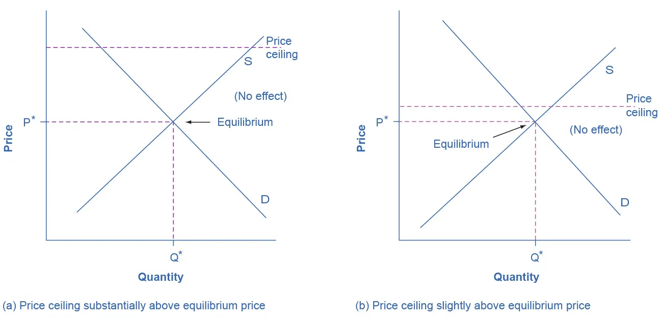 Answer Key Chapter 4 - Principles of Economics 3e | OpenStax