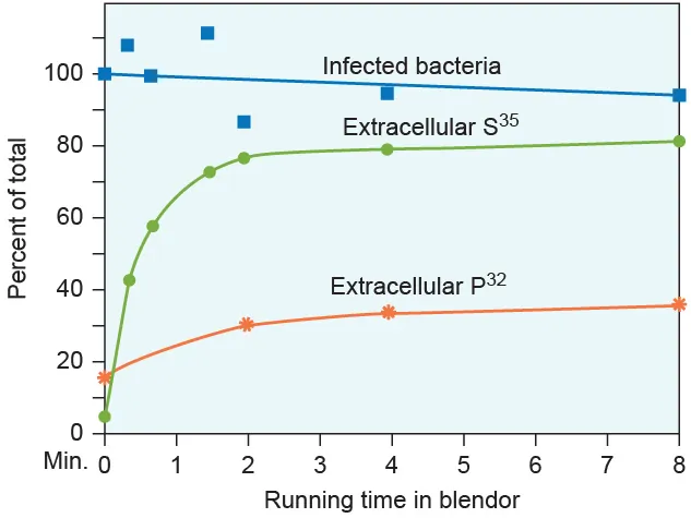 Ch. 14 Critical Thinking Questions - Biology for AP® Courses | OpenStax