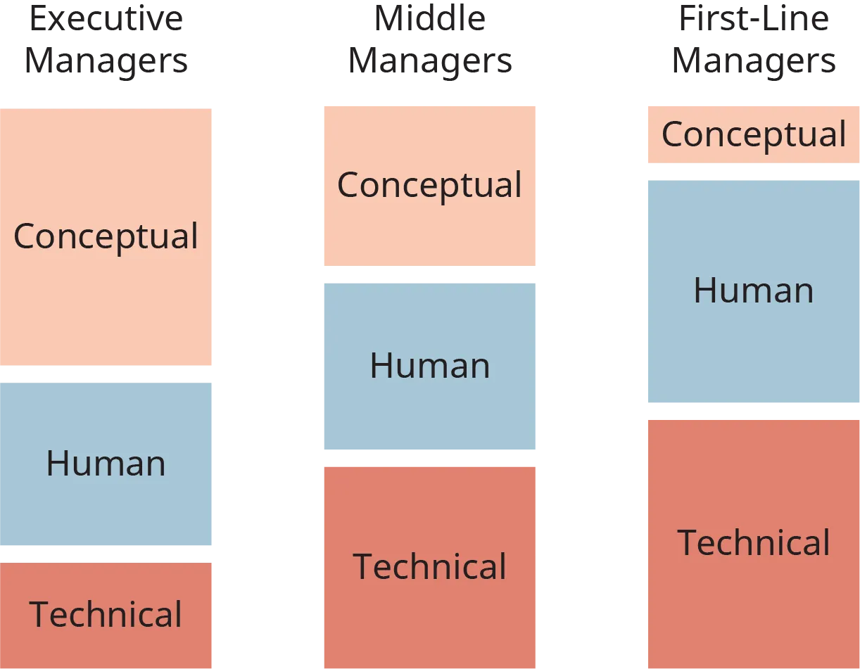 1.3 Major Characteristics of the Manager's Job - Principles of ...