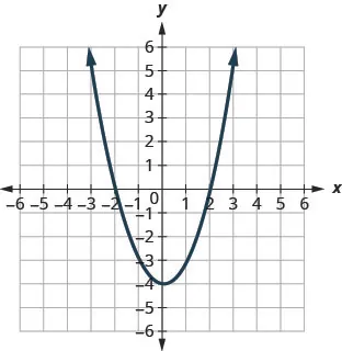 9.7 Graph Quadratic Functions Using Transformations - Intermediate ...