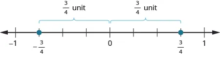 4.1 Visualize Fractions - Prealgebra 2e | OpenStax