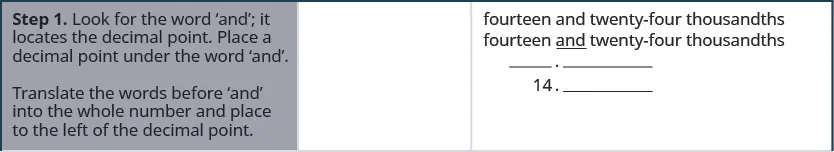 1.7 Decimals - Elementary Algebra 2e | OpenStax