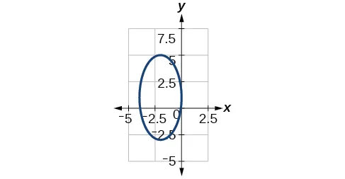 Answer Key Chapter 12 - Algebra and Trigonometry 2e | OpenStax