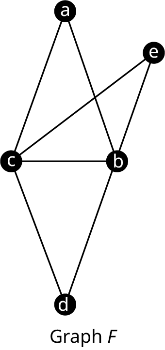 12.5 Euler Circuits - Contemporary Mathematics | OpenStax