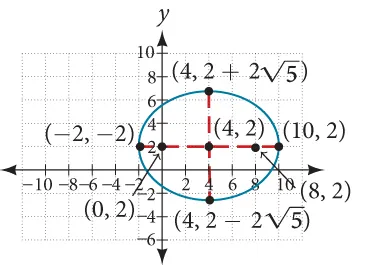 Answer Key Chapter 12 - Algebra and Trigonometry 2e | OpenStax