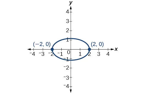 Answer Key Chapter 12 - Algebra and Trigonometry 2e | OpenStax