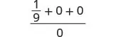 8.1 Simplify Rational Expressions - Elementary Algebra 2e | OpenStax