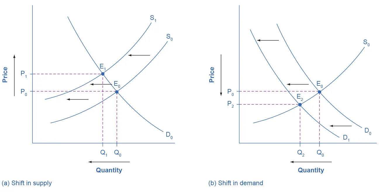 Quantity Supplied