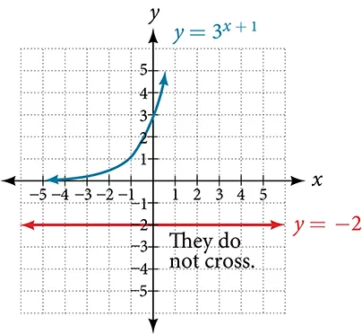 4.6 Exponential and Logarithmic Equations - Precalculus | OpenStax