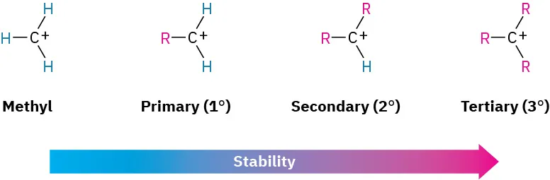 7.9 Carbocation Structure and Stability - Organic Chemistry | OpenStax