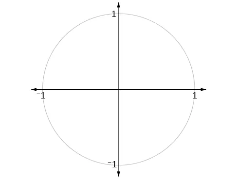 Blank Unit Circle Quadrant I