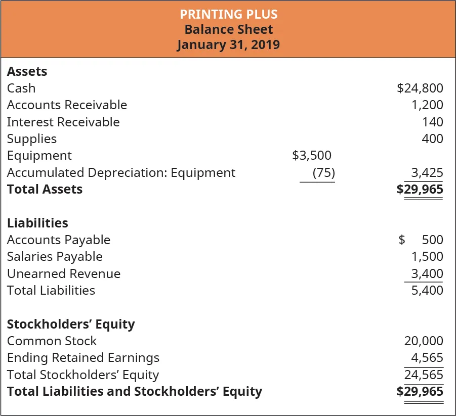 Prepare Financial Statements Using The Adjusted Trial 40 OFF