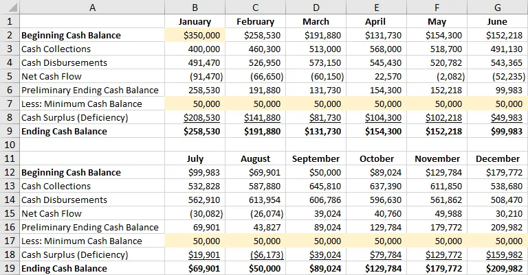 Cash Budget Template Excel