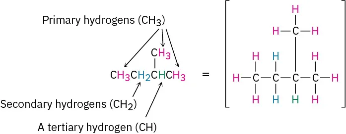 3.3 Alkyl Groups - Organic Chemistry | OpenStax