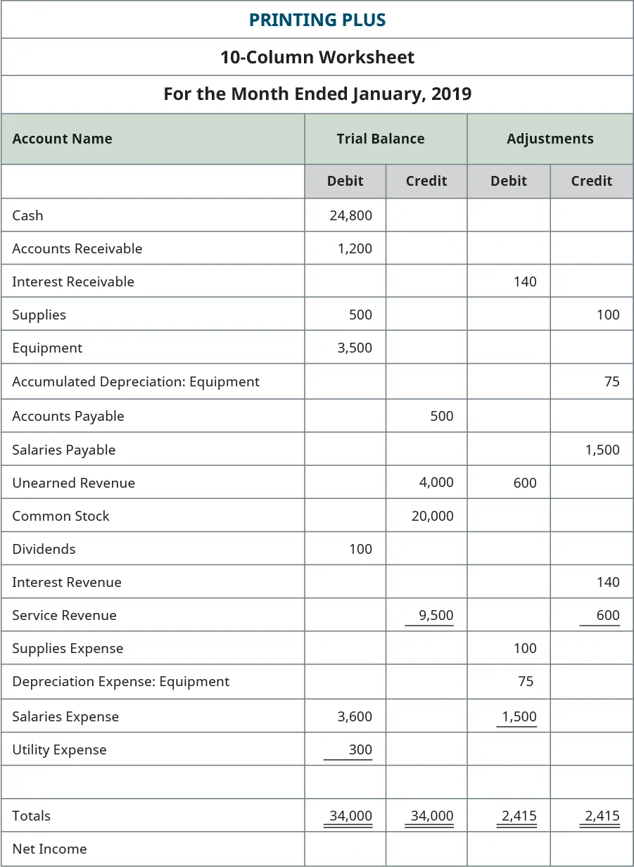 Adjusted Trial Balance Example Problem