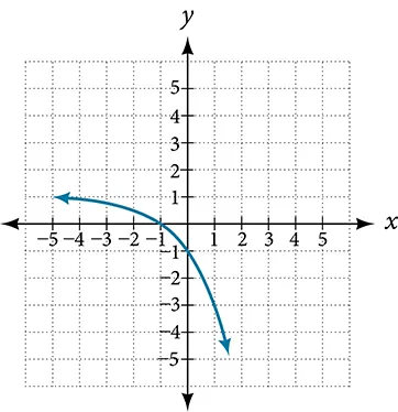 3.1 Functions and Function Notation - College Algebra | OpenStax