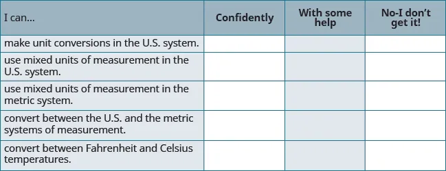 7.5 Systems of Measurement - Prealgebra | OpenStax