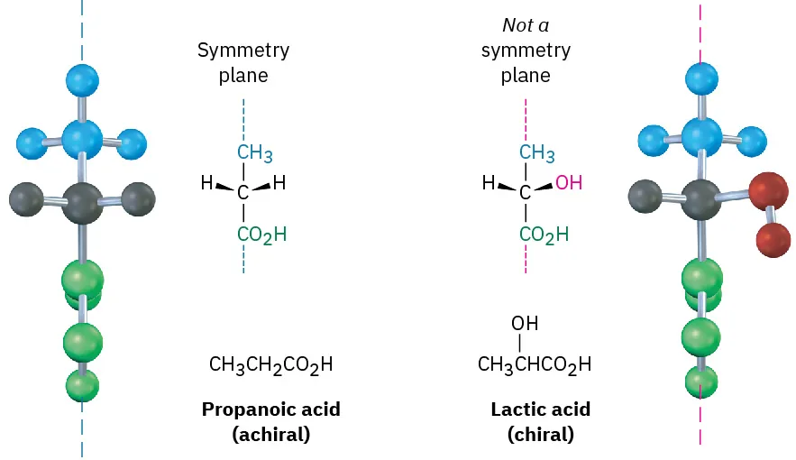 5.2 The Reason for Handedness in Molecules: Chirality - Organic ...