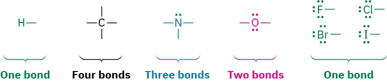 1.4 Development of Chemical Bonding Theory - Organic Chemistry | OpenStax