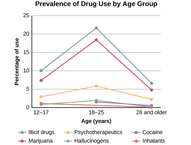 Substance-Related and Addictive Disorders: A Special Case – Varsity ...
