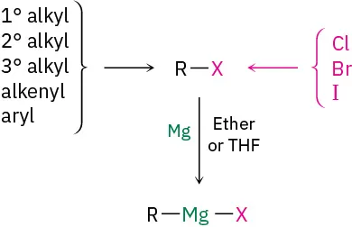 10.6 Reactions of Alkyl Halides: Grignard Reagents - Organic Chemistry ...