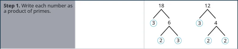 1.1 Introduction to Whole Numbers - Elementary Algebra | OpenStax