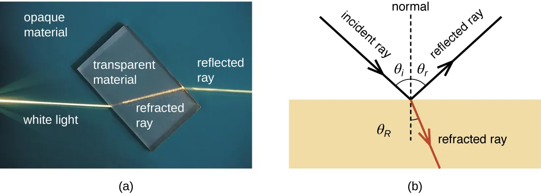 Light And Transparent Materials