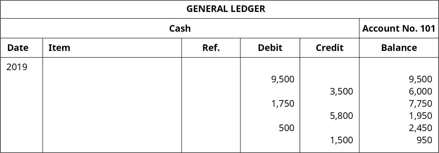 General Ledger Sample