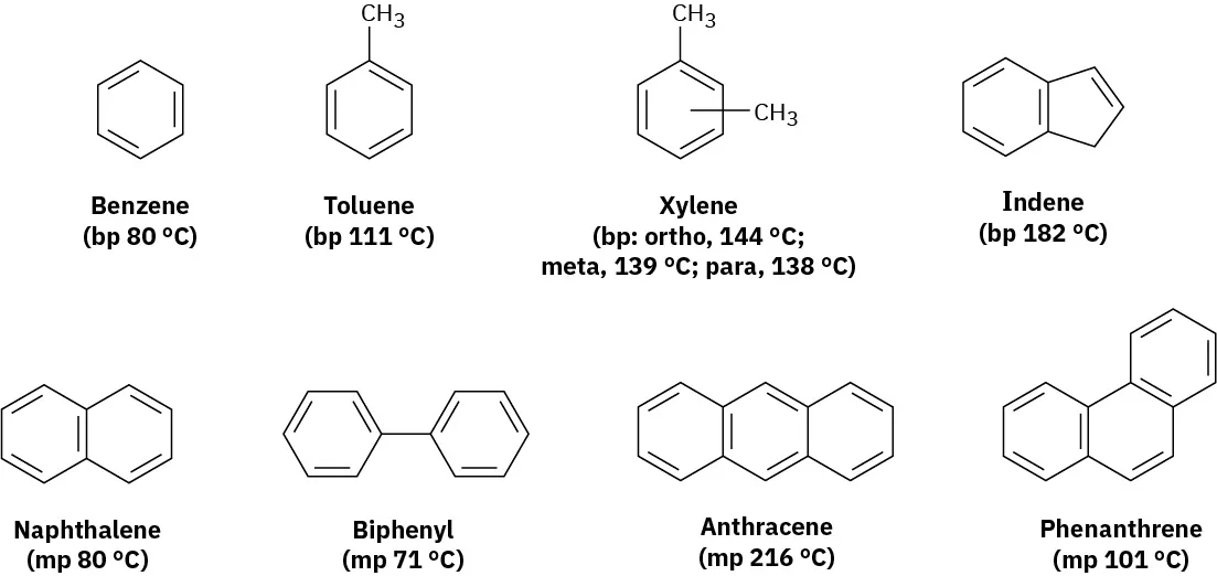 15.1 Naming Aromatic Compounds - Organic Chemistry | OpenStax