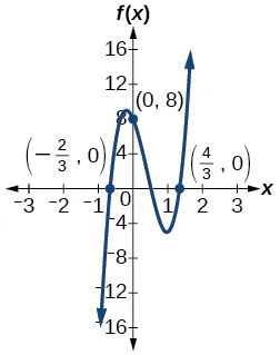 5.3 Graphs of Polynomial Functions - College Algebra | OpenStax
