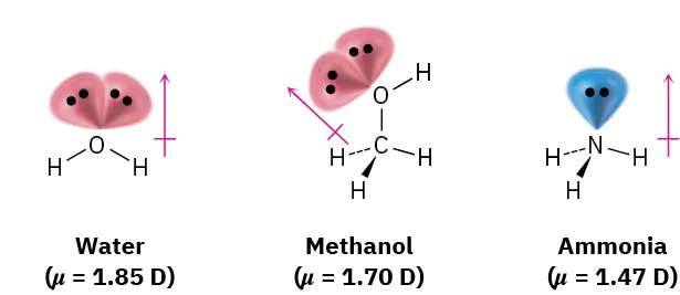 2.2 Polar Covalent Bonds and Dipole Moments - Organic Chemistry | OpenStax