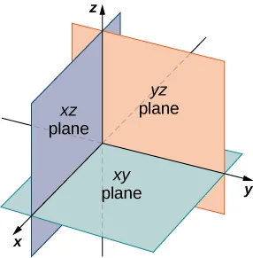 Xyz Plane Table