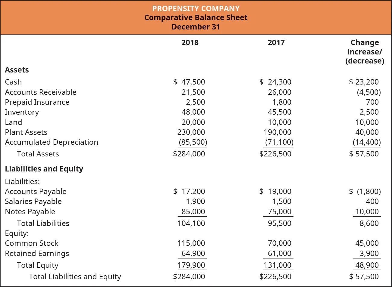 Cash Flow Statement Format Indirect Method