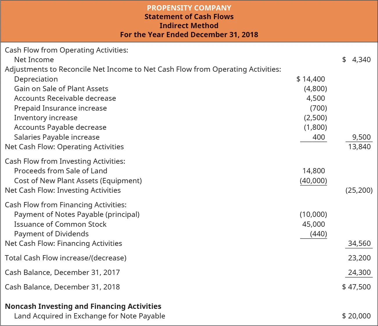 Statement Of Cash Flows Example