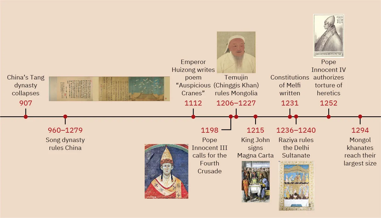 Genghis Khan Empire Timeline