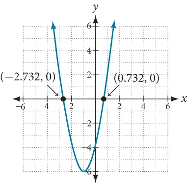 5.1 Quadratic Functions - College Algebra | OpenStax