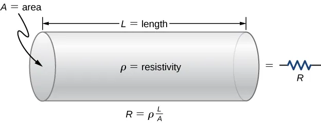 Resistance Formula Physics