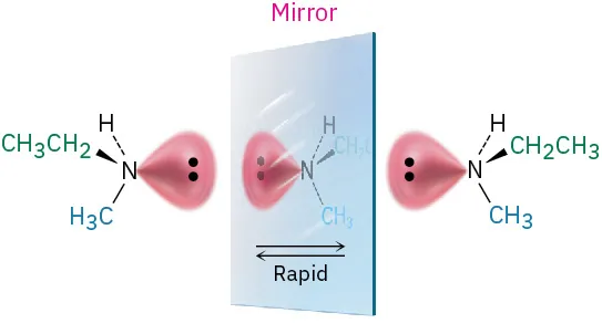 5.10 Chirality at Nitrogen, Phosphorus, and Sulfur - Organic Chemistry ...