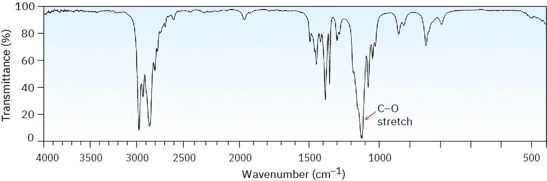 18.8 Spectroscopy of Ethers - Organic Chemistry | OpenStax