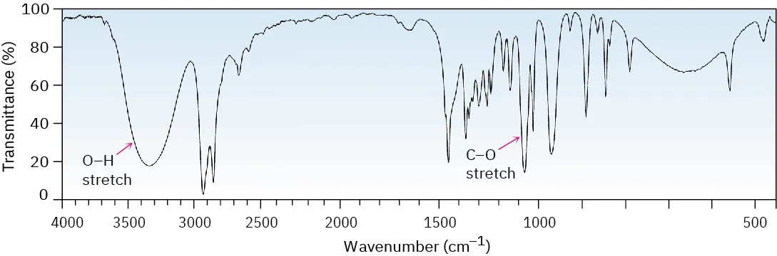 12.8 Infrared Spectra of Some Common Functional Groups - Organic ...