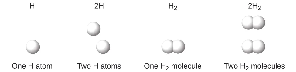 2.4 Chemical Formulas - Chemistry: Atoms First 2e | OpenStax